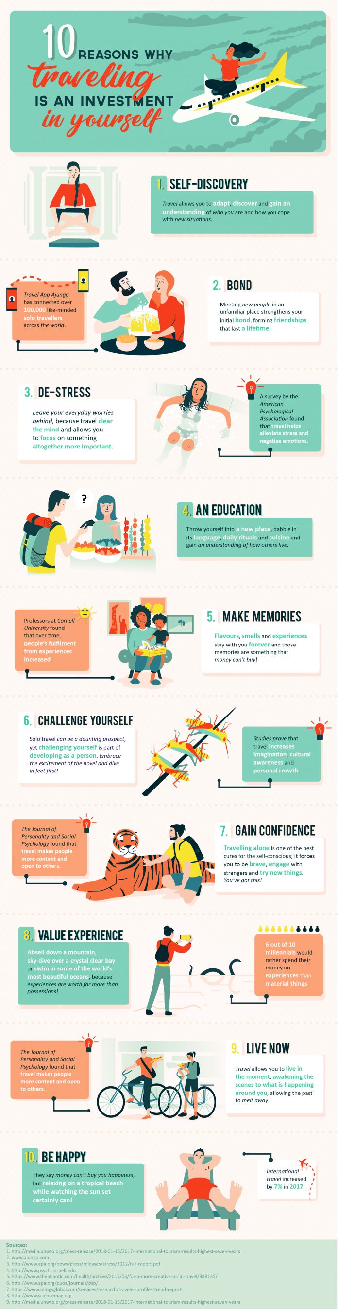 10 Reasons why Travelling is an Investment in Yourself — Travel Beats